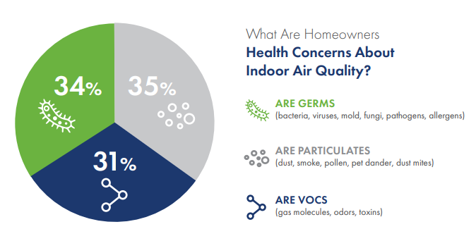 Healthy Home System Home Air Filters - Field Controls