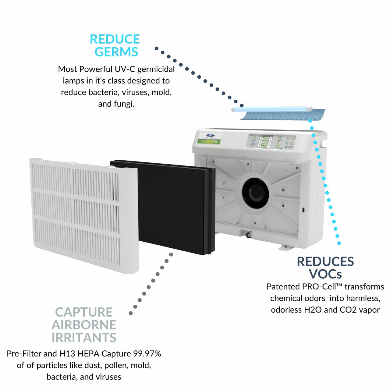 TRIO PORTABLE AIR PURIFIER SUPPORT - Field Controls