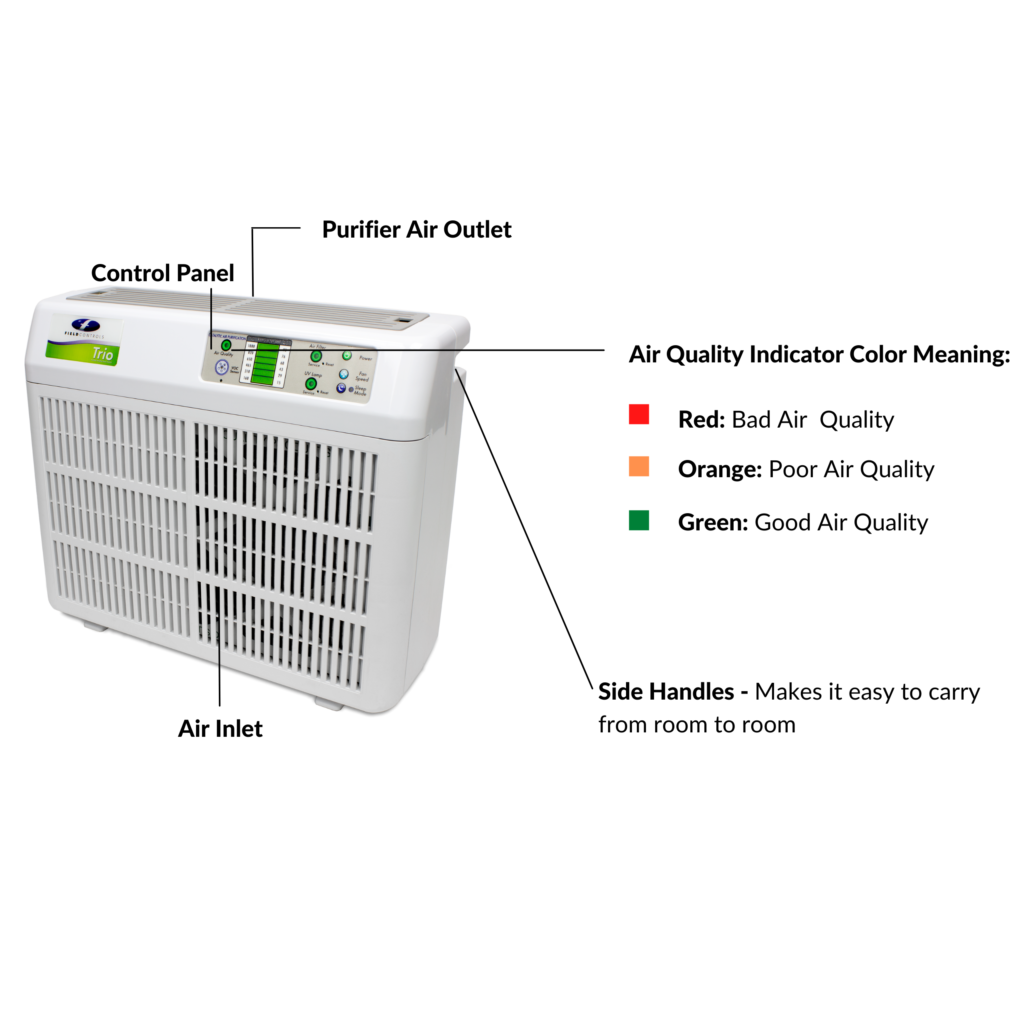 TRIO PORTABLE AIR PURIFIER SUPPORT - Field Controls