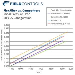 FlexFilters™ - Field Controls
